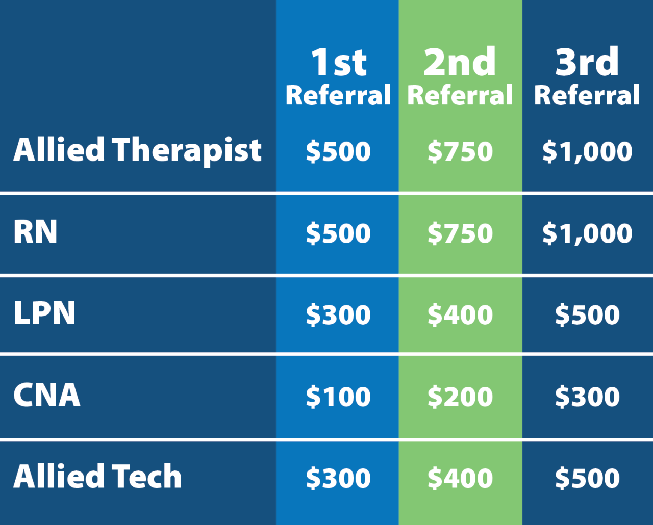 Referrals | MNA Healthcare